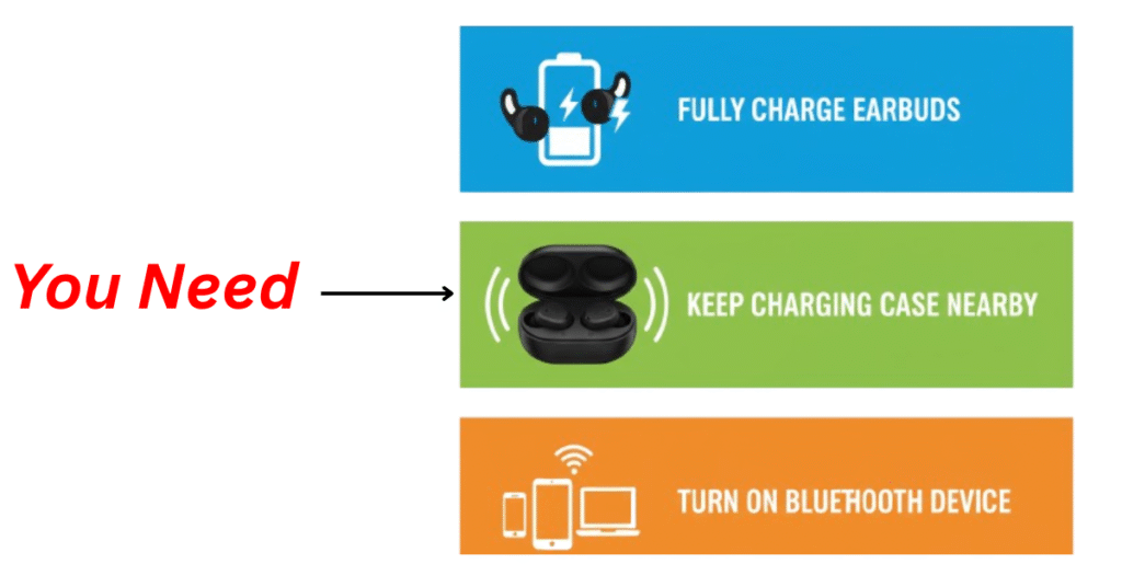 How to Pair Raycon Earbuds: Get Connected in Just 1 Minute